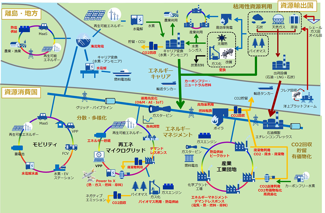 株式会社 IHI | ACT FOR SKY